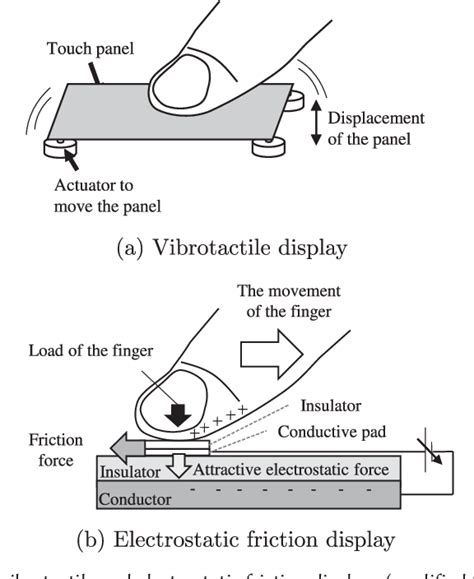 figure 1 from tactile texture display with vibrotactile and