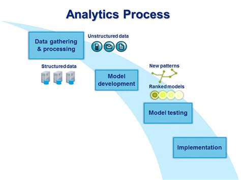 Atqits Business Analytics