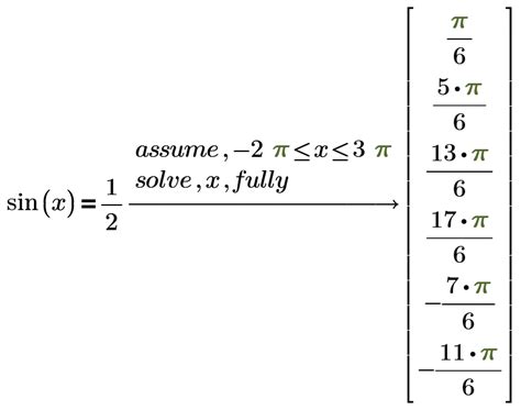 Round Trip Operators And Functions Ptc Community