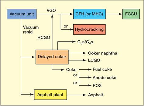 Bottom Barrel Conversion Technologies Have A Key Role In The Refining Industry To Ensure