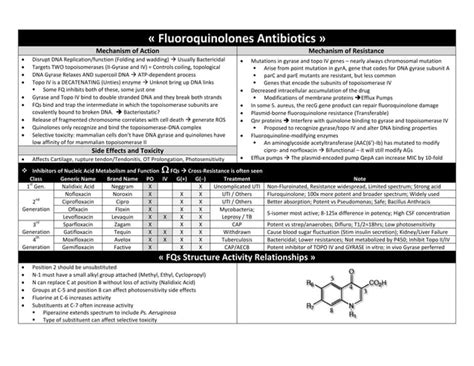 Compiled Antibiotic Table For Study And Review Pdf