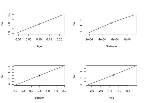 Confidence Interval Getting NA As An Answer Why Machine Learning And Modeling Posit