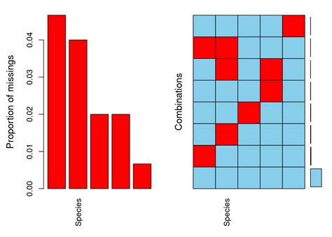 Analyse Et Modélisation Dagroécosystèmes Sur R 11 Détection De Valeurs Aberrantes Et
