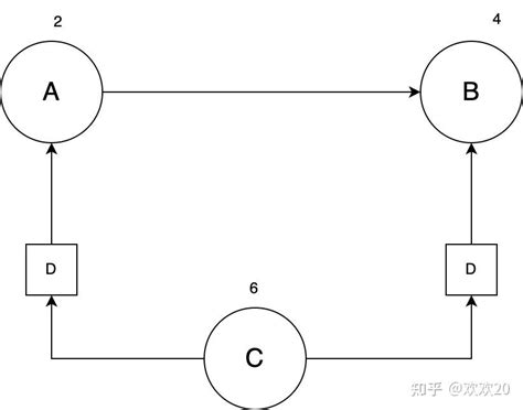 Vlsi数字信号处理系统概念定义 知乎