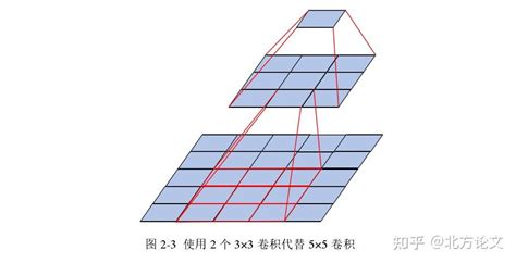 基于多传感器数据融合的障碍物判定方法研究 知乎