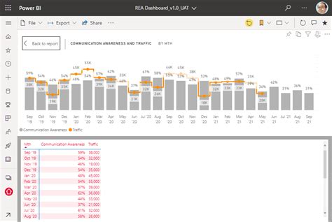 Clustered Column Chart Visual Not Updating On Work Microsoft
