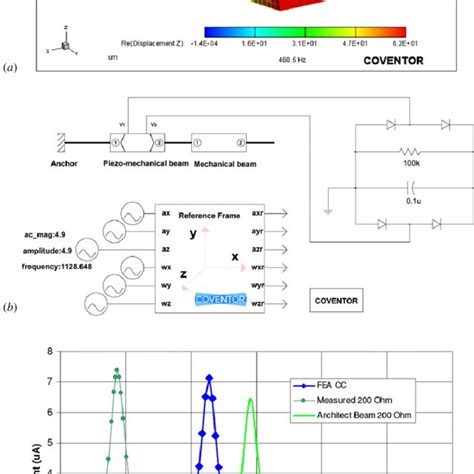 Finite Element Model Of A Piezoelectric Energy Harvester Showing The Download Scientific
