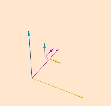 How To Interpret IMU Sensor Data For Dead Reckoning Rotation Matrix Creation Technical Articles