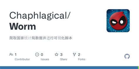 Github Chaphlagical Worm