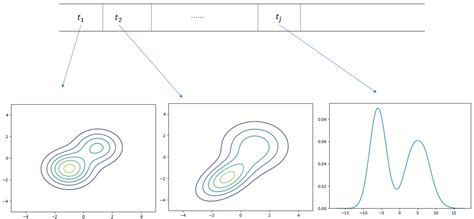 Electronics Free Full Text A Network Traffic Anomaly Detection