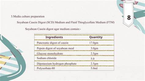 Preservative Efficacy Test Microbiology Pptx