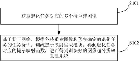 图像超分辨率重建系统的训练方法、图像重建方法及系统