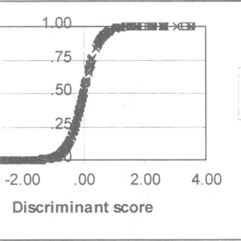 Classification Of The Unbalanced Data Set The Classification Of The Download High