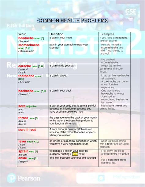 Whats Your Medicine Common Health Problems And Leech Word Definition Examples Headache Noun