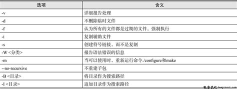 linux autoreconf命令 极客笔记