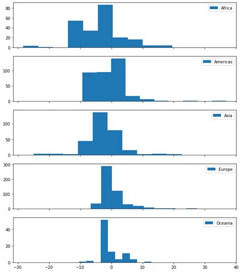 Concordance As A Measure Of Model Fit