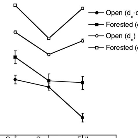 Weighted Least Square Mean Weighted By Sample Size And Corrected For Download Scientific