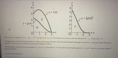 Solved The Function F Is Defined By Fx31x05 Cosπx6