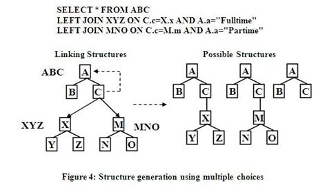 dynamic data driven variable hierarchical structures in sql database