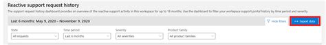 Informes y tendencias para Soporte técnico unificado Microsoft Learn