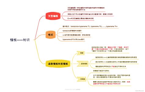 C 泛型编程模板初识 阿里云开发者社区