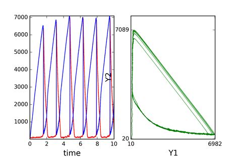 Gillespie Stochastic Simulation Algorithm Camp Nou