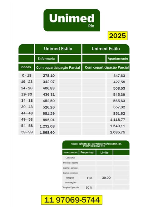 Unimed Rio Plano De Saúde Unimed Tabela De Preço 2025