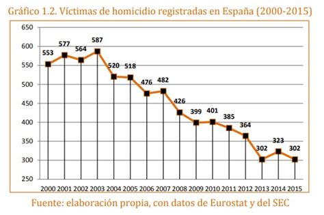 No La Violencia No Tiene Sexo Manuel Llamas Libertad Digital