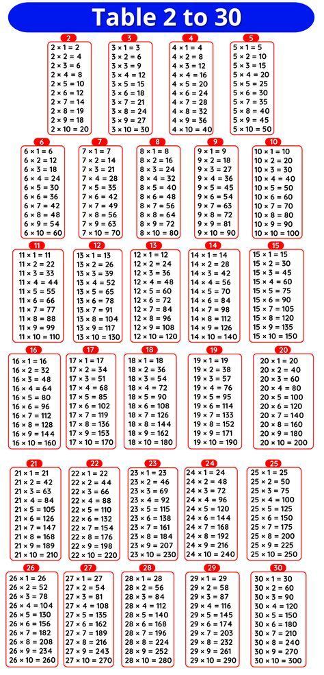 Tables 2 to 30 – Multiplication Tables 2 to 30 » Onlymyenglish.com | Multiplication table, Math ...