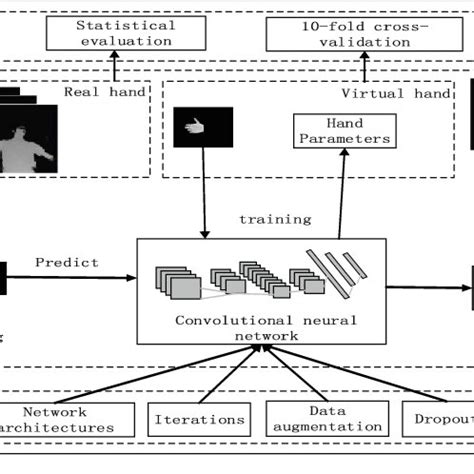 An Overview Of The Proposed Approach For Hand Tracking In Algorithm