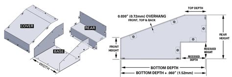 What You Can Do With Protocase Designer