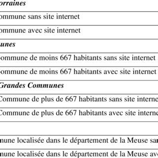Les variables expliquées Download Table