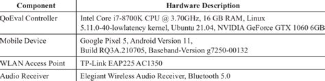 Hardware Configuration Of Experimental Testbed Download Scientific