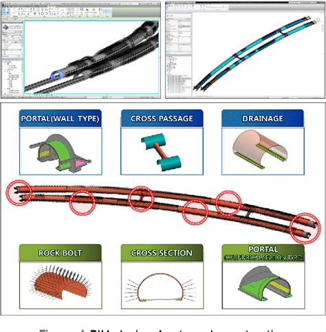 Figure 4 From Reliability Analysis And Utilization Of Bim Based Highway