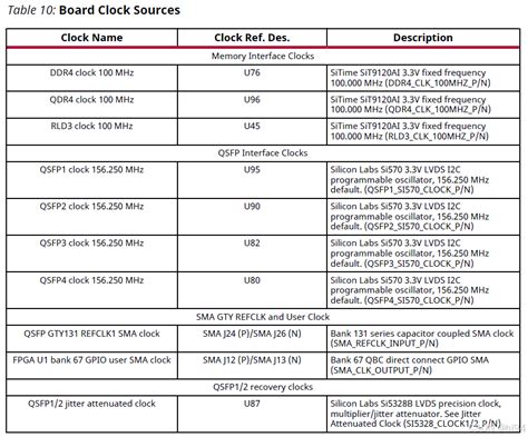 Hbm Basic（vcu128） Csdn博客