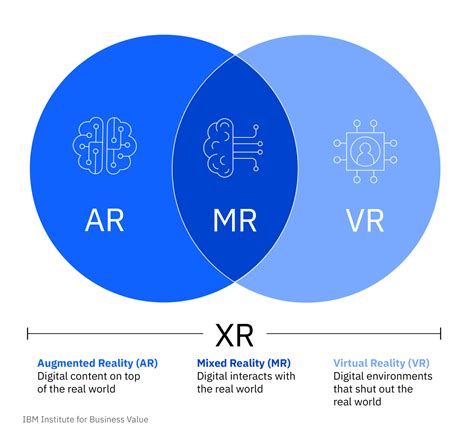 Xr Analytics Training Metrics The Future Of Landd Roundtable