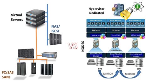 Virtual San The New Storage Meme For Virtual Storage Environments
