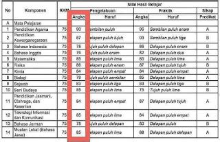 Cara Menghitung Nilai Rapor Untuk Snmptn Pembahasan Soal