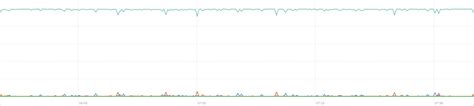 Prometheus Get Different Time Metrics Issue 3287 Netdata Netdata