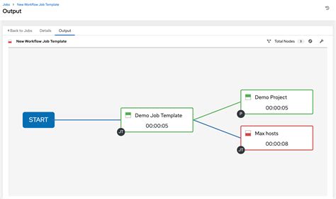 22 ワークフロージョブテンプレート — Automation Controller User Guide V400
