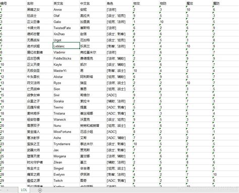 Python 用python爬取lol所有的英雄信息以及英雄皮肤lol英雄列表excel Csdn博客