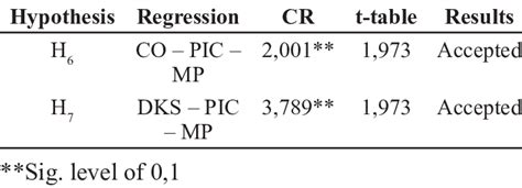 Parameters For Indirect Effect Download Scientific Diagram