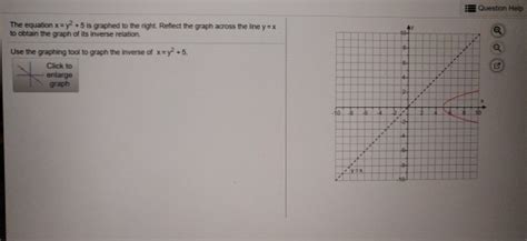 Graph Of The Equation X Y 5 Tessshebaylo