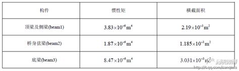 桥梁结构的ansys参数化分析 sanqima的专栏 csdn博客