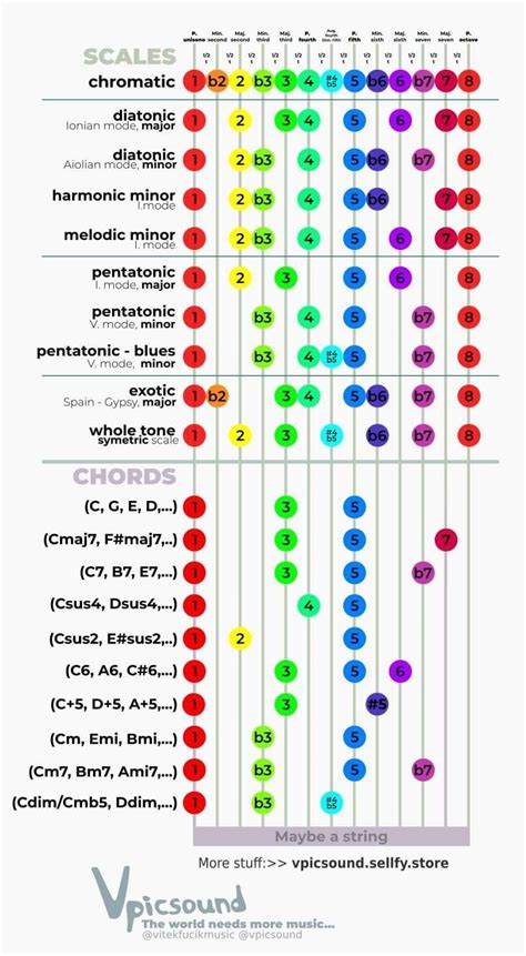 Chord Substitution Tricks How To Use The Tritone Substitute Super Easy
