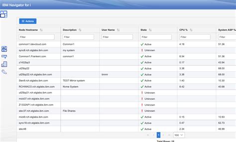 IBM Navigator For I System Administrator Tips And Techniques