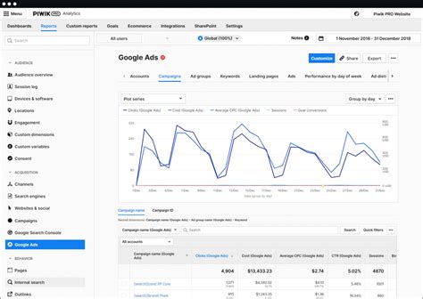 A Special Offer For Users Of Google Analytics 360 Piwik PRO