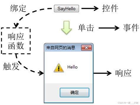 JavaWeb3JavaScript CSDN博客