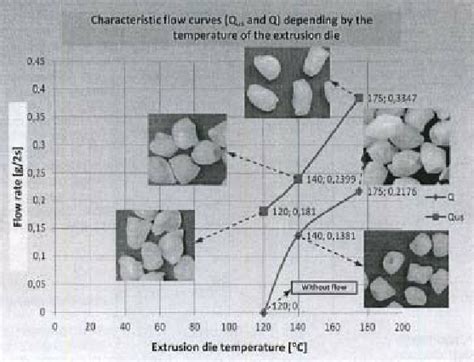 The Graphs Of State Transition From Semicrystalline To Amorphous