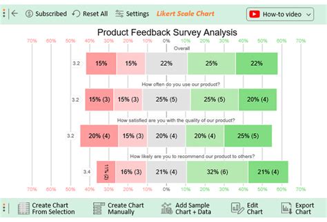 Top Likert Scale Templates Download Now